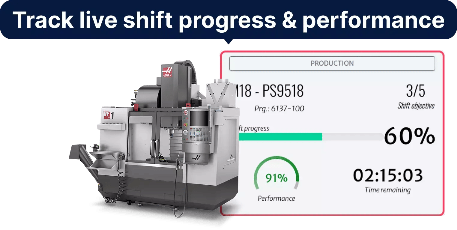 Improve CNC programs with Program Monitoring | JITbase
